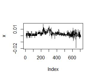 Time Series Model Estimation Using ACF And PACF Cross Validated
