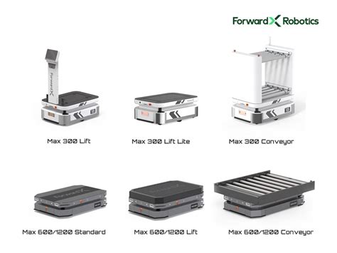 Forwardx Robotics Launches Six New Heavy Payload Amrs Automated Warehouse