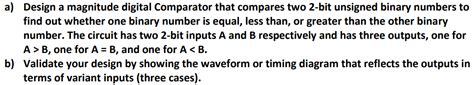 Solved A Design A Magnitude Digital Comparator That Chegg