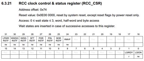 Stm32f4 Resetting Itself Nucleo 64 Stmicroelectronics Community