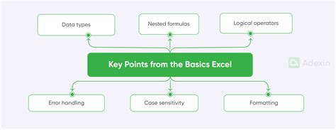 Master Excel basics: 10 essential functions to start and grow