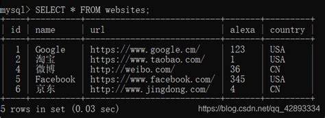 【sql高级 一 】【sql select limit 子句 sql like 操作符 sql 通配符】 sql limit 加 like语句 csdn博客