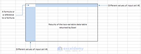 How To Create A Two Variable Data Table In Excel 2013