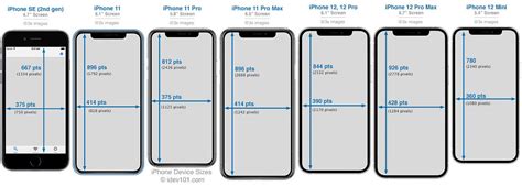 iOS device’s screen sizes. iPhone Device & Screen Sizes and… | by ktoe ...