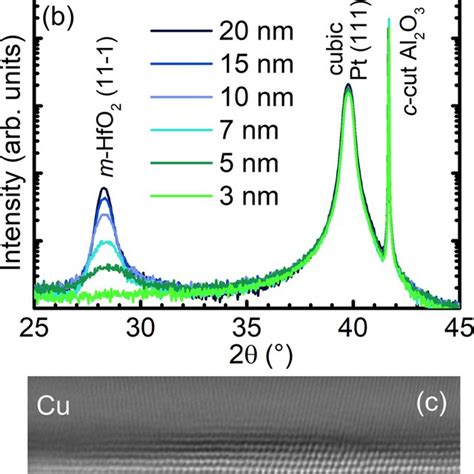 A Schematic Stack Configuration Of The Samples Under Investigation