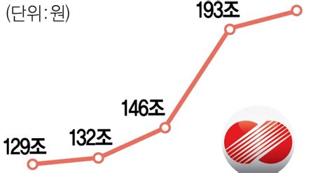 인도네시아 석탄광산 매각 부진에···속도 못내는 발전공기업 재무개선