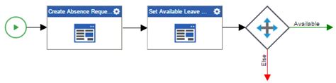 Example Configure A Condition Activity To Check The Leave Hours Available In The Absence