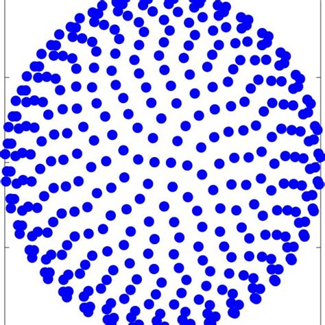 Chebyshev Distribution With Constant Azimuthal Density Of Nodes Download Scientific Diagram
