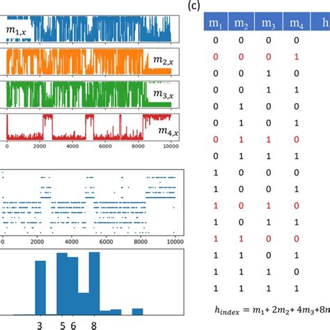 Energy Functions And The Inputs Into Micromagnetic Simulations A And Download Scientific