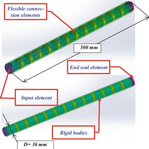 Flexible Unit Structure Download Scientific Diagram Flexible Unit Structure Download Scientific Diagram