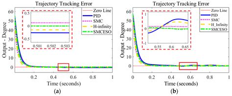 Ddpg Based Adaptive Sliding Mode Control With Extended State Observer