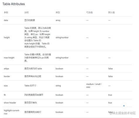 说说对element Plus组件库和官网的使用感受（吐槽向）前言 吐槽一下最近的 Element Plus，每天进去看 掘金