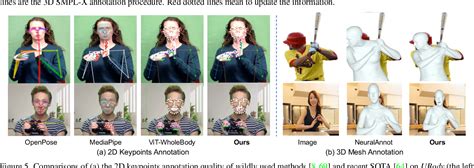 Figure 5 From One Stage 3d Whole Body Mesh Recovery With Component Aware Transformer Semantic