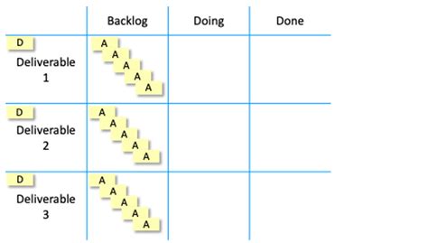 Milestone Kanban A Hybrid Project Scheduling Technique Project Management Essentials