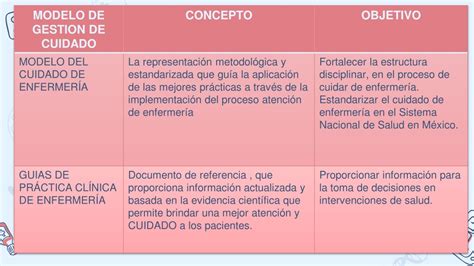 Ppt Gestion De Enfermeria Powerpoint Presentation Free Download Id