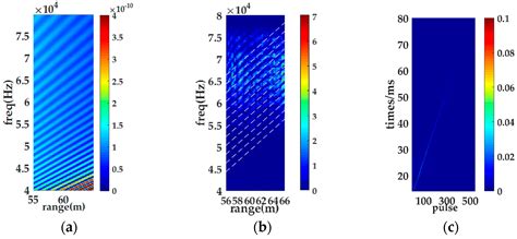 Applied Sciences Free Full Text Research On The Range Frequency Interference Characteristics