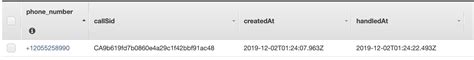 how i answer the door with aws lambda and twilio swizec teller