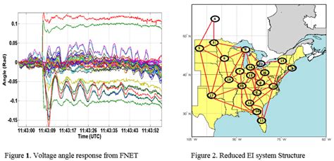 Power It Lab Research