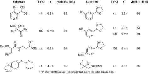 Indiumiii Trifluoromethanesulfonate As An Efficient Catalyst For The