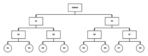 基于vp Trees 构建图片哈希搜索引擎 译 Ai备忘录