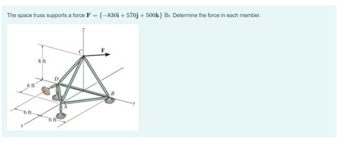 Solved Determine The Force In Member Ab Ac Ad Bc Bd And