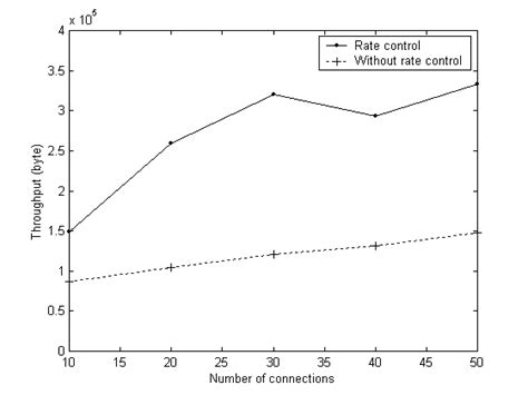 Results Of Rate Control Download Scientific Diagram