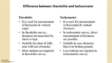 Module 1 Tacheometry Pdf Physics Science
