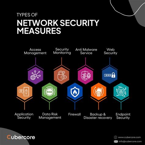 How To Protect Your Network From Cyber Threats Cubercore Posted On The Topic Linkedin