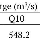 Design Flood Discharge Download Table