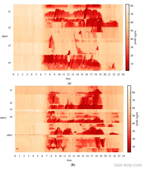 论文笔记：learning traffic as images a deep convolutional neural network