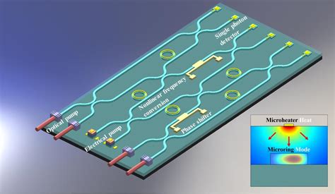 New Tunable Optical Chips Can Be Used As Building Blocks For Next Generation Quantum Computers