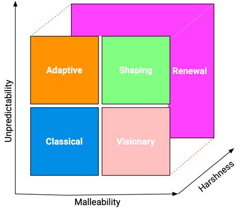 Strategy Development Grado