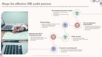 Steps For Effective HR Audit Process PPT Template