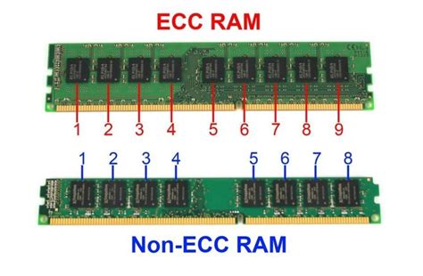 khaleifah alkaabi on linkedin ecc memory vs non ecc memory🔋
