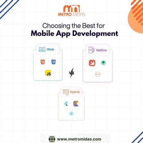Mobileappdevelopment Webapps Hybridapps Nativeapps Techforbusiness