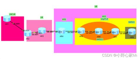 Ipv6实验实验四 Ipv6 地址配置和静态路由实验 Csdn博客