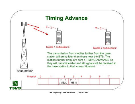 395273802 GSM Signaling Pdf