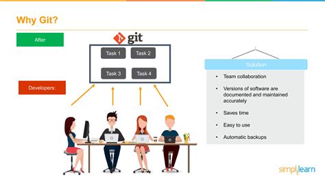 Devops Tutorial For Beginners Devops Tutorial Devops Tools Devops