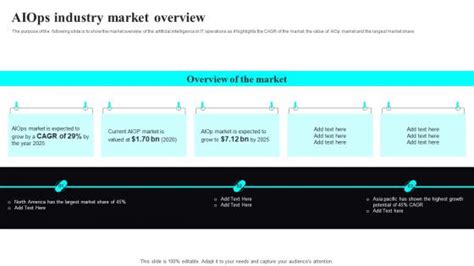 Aiops Overview Powerpoint Presentation And Slides Slideteam