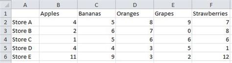 Vba Conditionally Clear Contents Of Range Of Cells In A Row Based On
