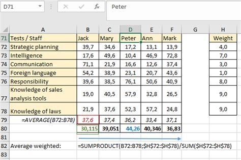 Excel Sum With Condition Блог о рисовании и уроках фотошопа