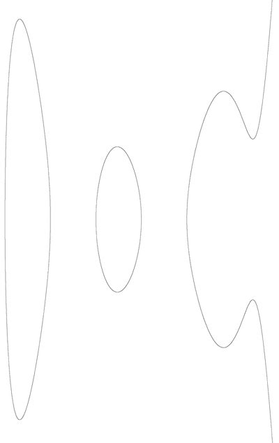 Hyperelliptic Curve Encyclopedia Article Citizendium
