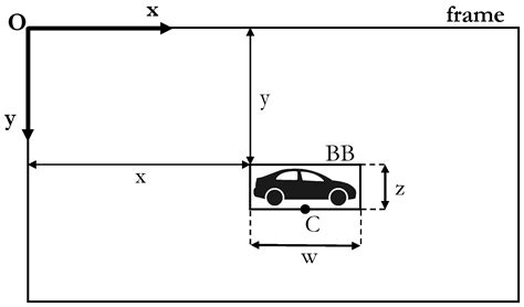 Infrastructure Based Vehicle Localization Through Camera Calibration