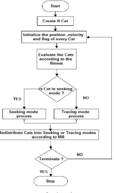 Figure 1 From New Hybrid Algorithm For Task Scheduling In Cloud