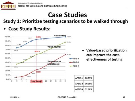 Ppt Value Based Software Test Prioritization Powerpoint Presentation
