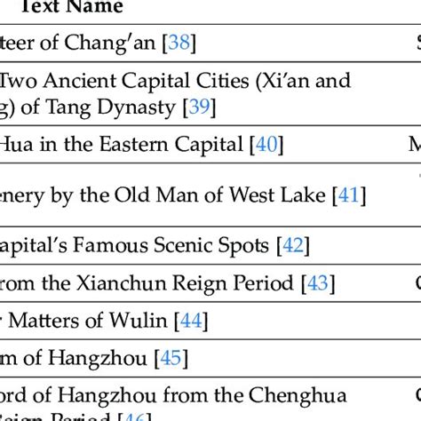 Typical Spatial Structure Of The Li Fang System Left And Of The