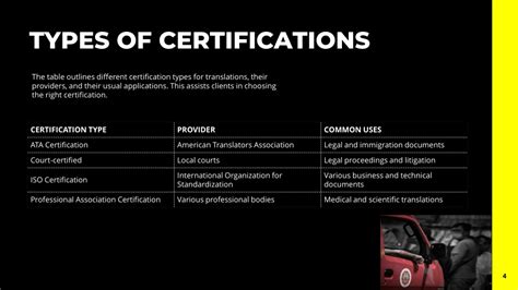 Ppt Certified Translation Services Powerpoint Presentation Free