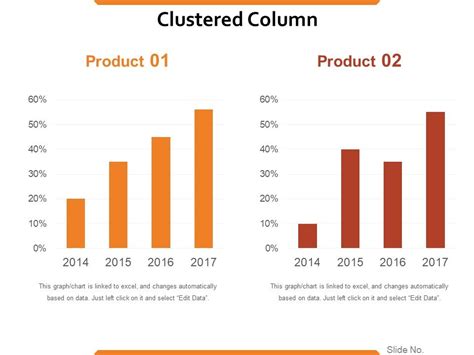 clustered column ppt powerpoint presentation outline slide portrait