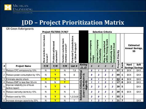 Project Prioritization Criteria Template Design For Six Sigma