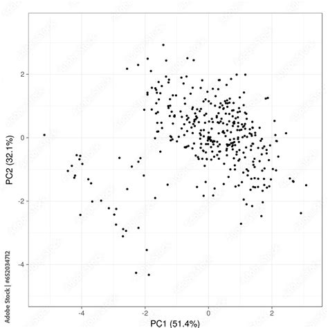 Poster Principal Component Analysis Pca Graph Wall Art Ukposters